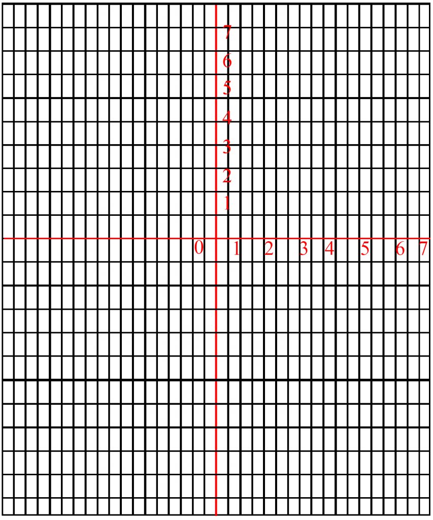 Free Printable Trig Graph Paper Template | Free Graph Paper | Printable ...